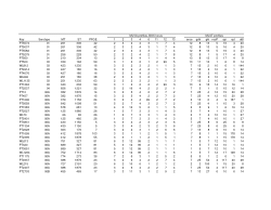 Table S1 - Multiple-Locus Variable Number Tandem Repeat Analysis for Streptococcus pneumoniae ...