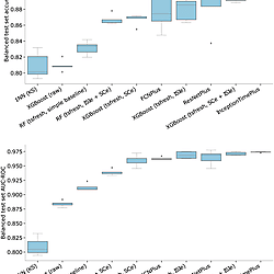 Spike train classification metric values (top panel—accuracy, bottom ...