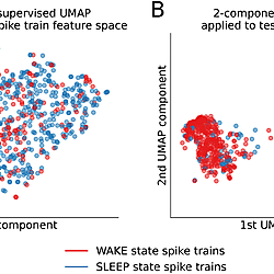 Spike train feature embeddings for WAKE (points marked red) vs. SLEEP (points marked blue ...