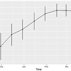 (Cumulative) relative frequency of medical appointment over time, with ...