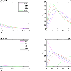 The pdf plots for selected parameter values.