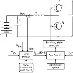 MPC block diagram for GFE operation through DC/DC converter.