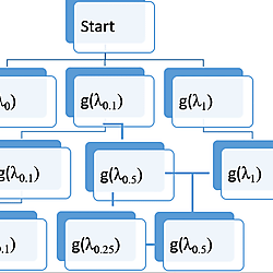 Flow diagram of branch and bound algorithm.