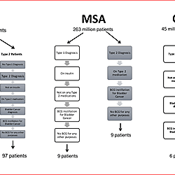 Flowcharts of the selection criteria of patients.