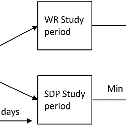 Schematic overview of the study design.