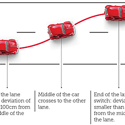 Schematic overview of data removal during a lane switch.