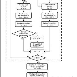 Flow chart of the simulation.