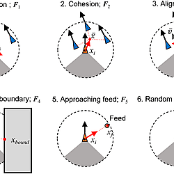 Overview of each force vector.