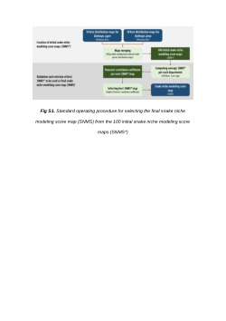 Standard operating procedure for selecting the final snake niche ...