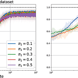Performance of Algorithm 1.