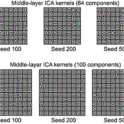 Middle-layer ICA kernels extracted from intermediate activation of high ...