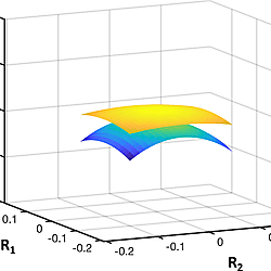 2D-spherical and 2D-ellipsoidal area unit.
