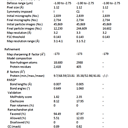 Cryo-EM data collection, refinement, and validation statistics.