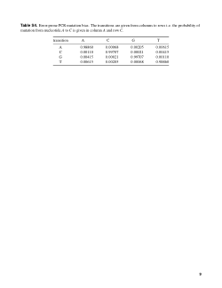 Error-prone PCR mutation bias.