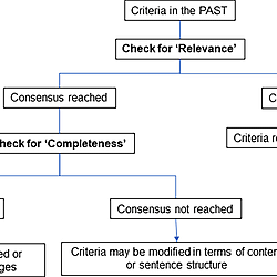 Consensus of agreement and actions to be taken.