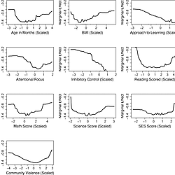 Partial dependence plots showing the dependence of the top ten ...