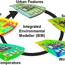 The workflow of coupled simulations using IEM.