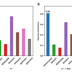 G4mismatch and extant methods performance in prediction of mismatch scores of PQs.