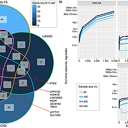 High-dimensional transcriptomics data comparisons in the TCGA dataset.