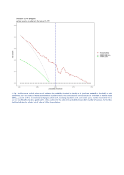 Decision curve analysis, where x-axis indicates the probability ...