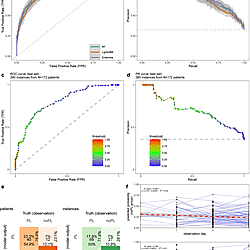An overview of the machine learning results.