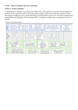 Project schematic and survey questions.