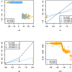 Comparison of true SHAP value for each data point with the estimated ...