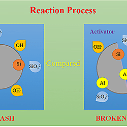 Reaction process comparison chart.