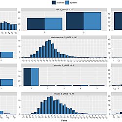 Histogram comparison for each variable comparing the aggregate demographic characteristics of ...