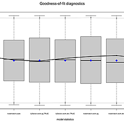 Goodness of fit metrics for ERGM #2.