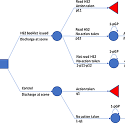 Cost minimisation model.