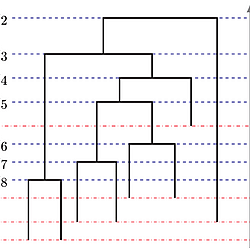 Example of a genealogy with sequential sampling.