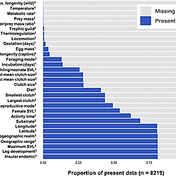 Visualization of missingness.