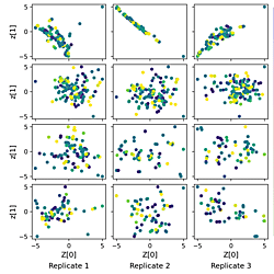 Three replicates of VAE models using the MD data as features at ...
