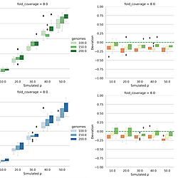 Comparing simulated single end and paired end read datasets in Rhometa.