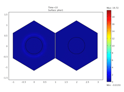 A Spatio-Temporal Model of Notch Signalling in the Zebrafish Segmentation Clock: Conditions for ...