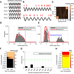 Statistical analysis of GPLA with a theoretical significance test.