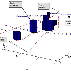 Router calculates three UAV routes commencing from three UAV locations ...