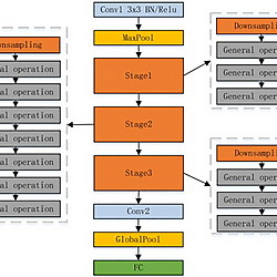 Shufflenet_V2 network structure.