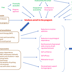 Initial TABADO theory.