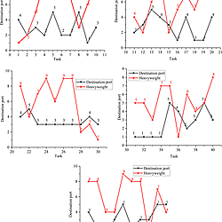 Details of 50 containers in the example.