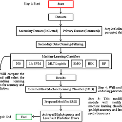 Implementation view of the research framework.