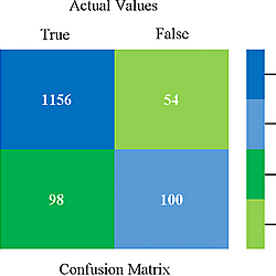 Confusion matrix of MLR classifier based on CPU-mem multi in accuracy ...