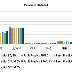 Fault prediction by class of (repair/failure) of the primary dataset on ...