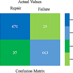 Confusion matrix of MLR classifier based on primary data in accuracy ...