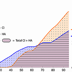 Graph illustrating unilaterally measured loudness growth curves of CI ...
