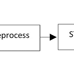 Heuristic description of stm package features in R.