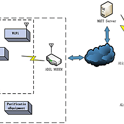 Overall system structure diagram.