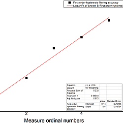 First-order lag averaging filtering algorithm.