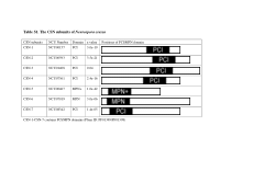 Table S1 - Role of Individual Subunits of the Neurospora crassa CSN ...
